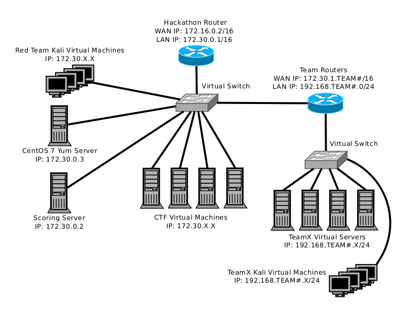 New CNY Hackathon Network Topology Released! | CNY Hackathon